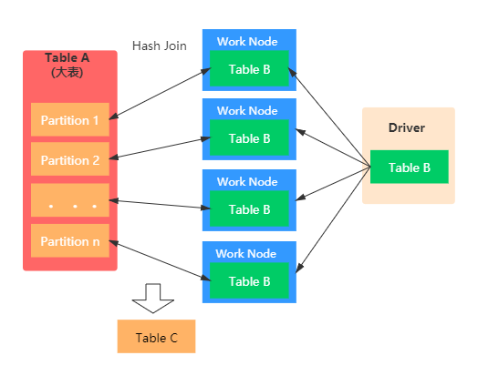 Spark JOIN Jmx s Blog